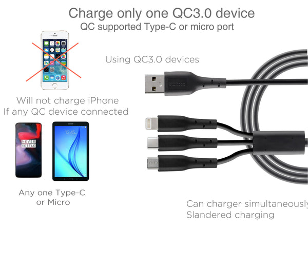 Tres Sync & Charge 3 in 1 Cable 1.5M Black - Grab Your Gadget